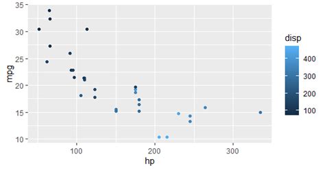 Best R Packages For Machine Learning Geeksforgeeks