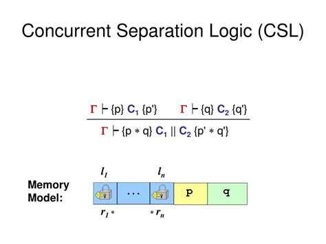 Ppt Separation Logic And Concurrency Verification Powerpoint Presentation Id5148316