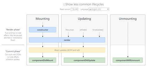 React基础原理（state数据，setstate方法，获取页面dom节点，事件绑定，生命周期）reactecharts 获取dom Csdn博客
