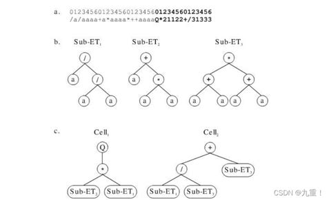 基因表达式编程gep自学 第【2】天 Python 实现开放阅读框orfs Csdn博客
