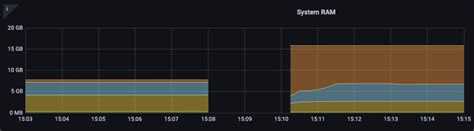The Pleasant Feeling After Upgrading The Lab Nuc From 8gb To 16gb Ram Rhomelab