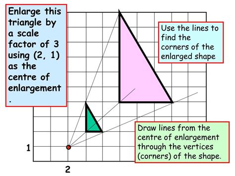 How Do You Use A Scale Factor At Michael Mcdougall Blog