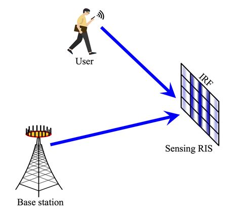 Publications Kunzan Liu