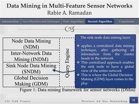 Ppt Data Mining And Sensor Networks Dmsns Powerpoint Presentation