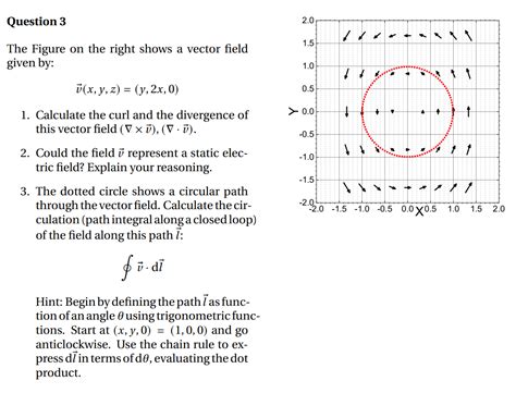 Solved The Figure On The Right Shows A Vector Field Given Chegg