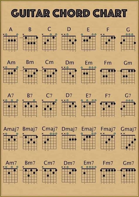 Пин от пользователя Lo Fi Pi на доске Music Гитарные аккорды Уроки игры на гитаре Обучение