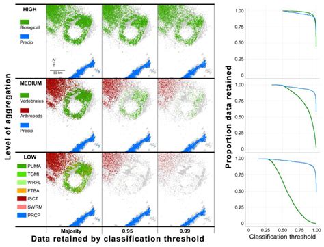 The Proportion Of Radar Data Retained Varied Inversely With The Download Scientific Diagram