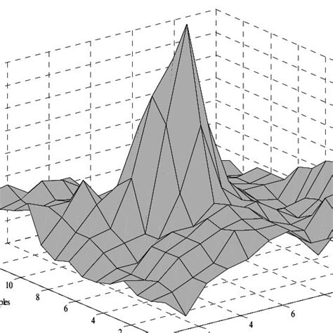 The Shape Of A Microcalcification 0 Download Scientific Diagram