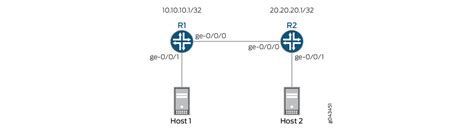 Example Configuring ARP Cache Protection Junos OS Juniper Networks