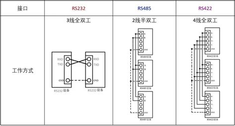 Whats The Difference In Rs232 Rs485 And Rs422 Protocols