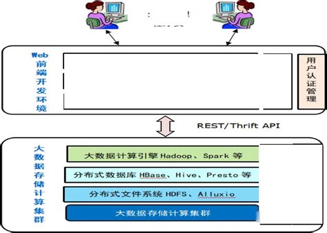 交互式统一编程大数据计算平台 科研实训一体化 企业官网