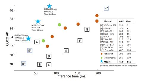 物体検出とdeep Learning ～ 入門から応用まで ～ Ai事業 マクニカ