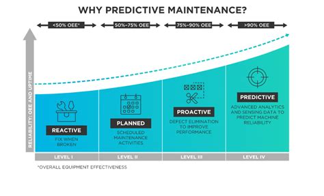 Github Asifikbal1 Predictive Maintenance Cnn Feature Extraction ⚙️ Predictive Maintenance