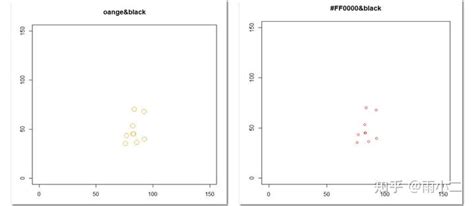 R语言玩转plot函数必知必会十大参数 知乎