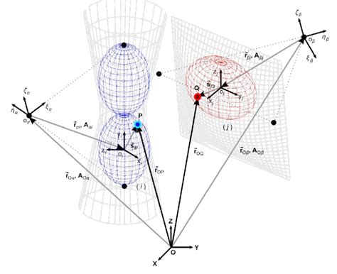 4 Multibody Model Of A Contact Pair And Vector Entities Involved In