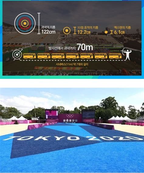 양궁 과녁 크기 체감 ㄷㄷ