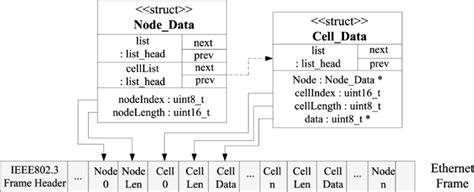 Data Management And Mapping Download Scientific Diagram
