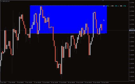 Rectangle Reader Indicator Mt4 Aierior