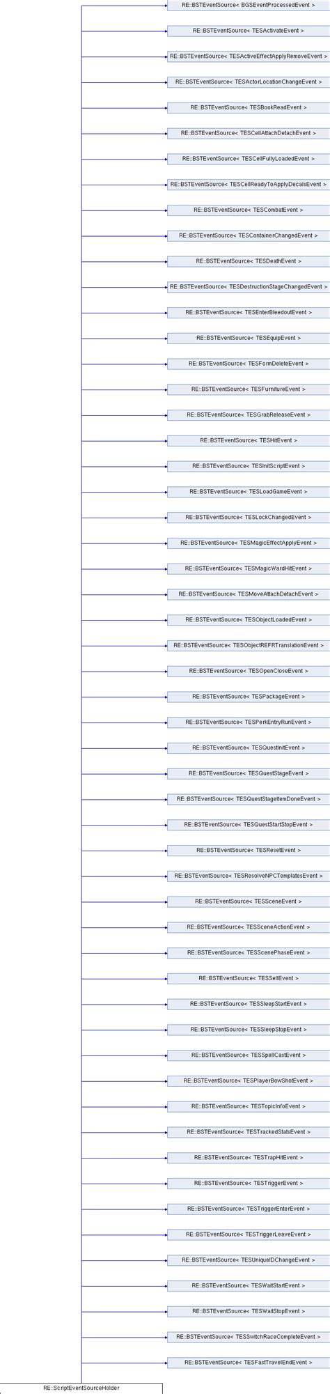 Commonlibsse Ng Rescripteventsourceholder Class Reference