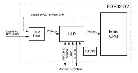 Newt First Week Faq Crowd Supply