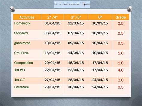 Assignments Due Dates Ppt
