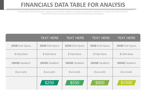 Finance Table