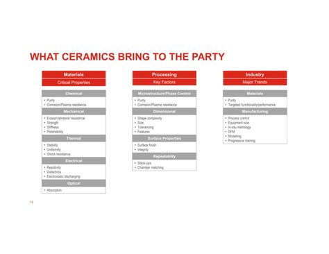 Ceramic Solutions Enabling The Evolution Of Semiconductor Processing Pdf