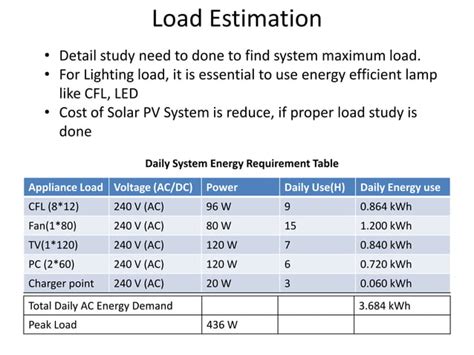 Design Aspect Of Standalone PV System PPTX Gas And Electric Home Utilities