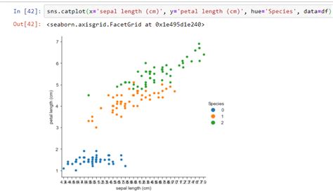 Iris Dataset Machine Learning