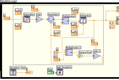 Finn Haugen Techteach Introduction To Labview Simulation Module