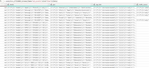 Parse Json String In Column Microsoft Fabric Community