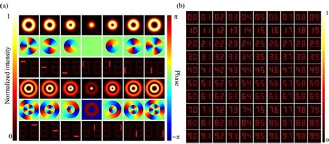 Photonic Matrix Computing From Fundamentals To Applications