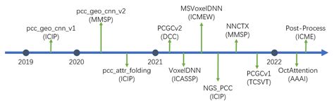 liuyang 1995 openpointcloud top summary of this collection point