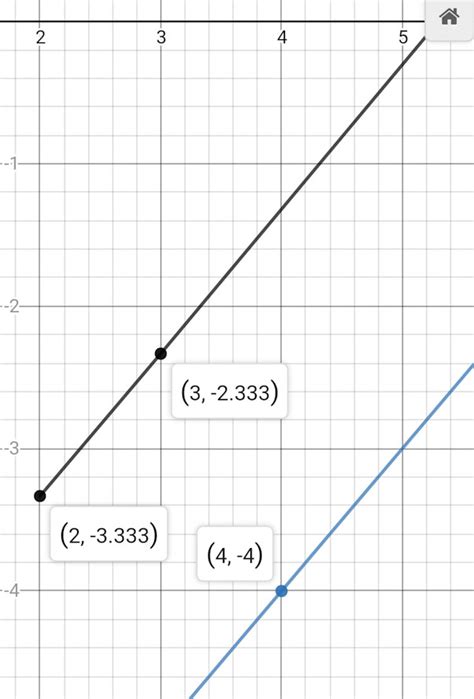 Ssc Maths Solutions For Pair Of Linear Equations In Two Variables Class 10 Chapter 4 Maths Glow