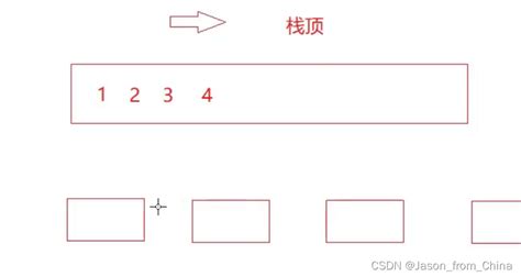 数据结构 栈和队列速通版本数据结构速通 Csdn博客