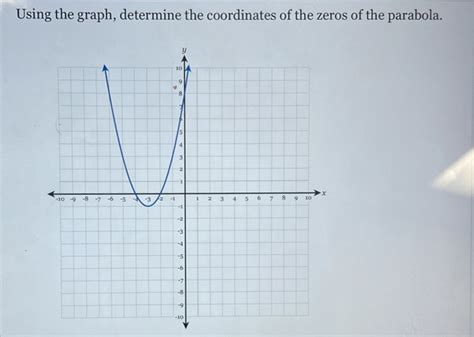 Using The Graph Determine The Coordinates Of The Zeros Of The Parabola