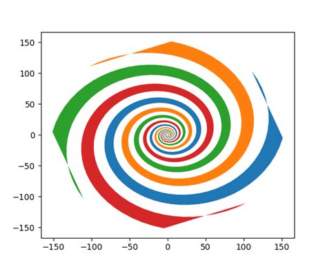 Pylabexamples Example Code Fillspiralpy — Matplotlib 202