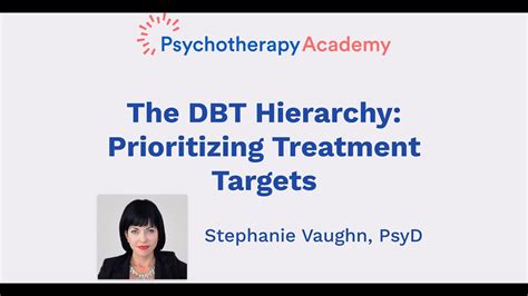 The Dbt Hierarchy Prioritizing Treatment Targets Youtube