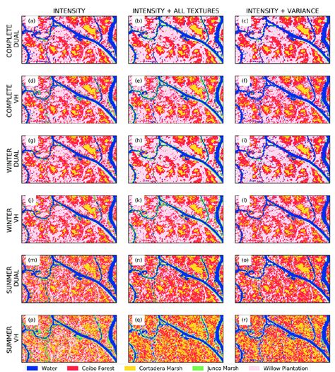 Classification Results Of The Random Forest Algorithm The Figure Shows