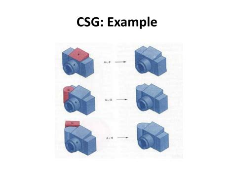 PPT INTRODUCTION TO GEOMETRIC MODELLING PowerPoint Presentation Free Download ID 5621906