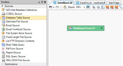 Installing And Configuring Ibm Netezza Odbc Driver In Centerprise