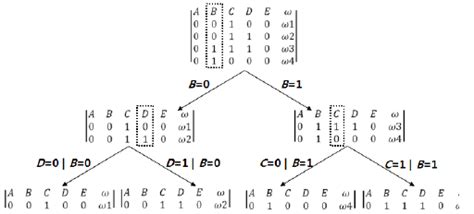 An Example Of Heuristic Query Tree Protocol Download Scientific Diagram