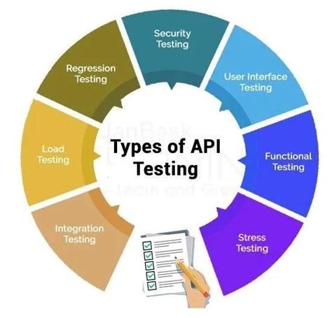 Edward Akorlie On Linkedin Exploring The Exciting World Of Api Testing