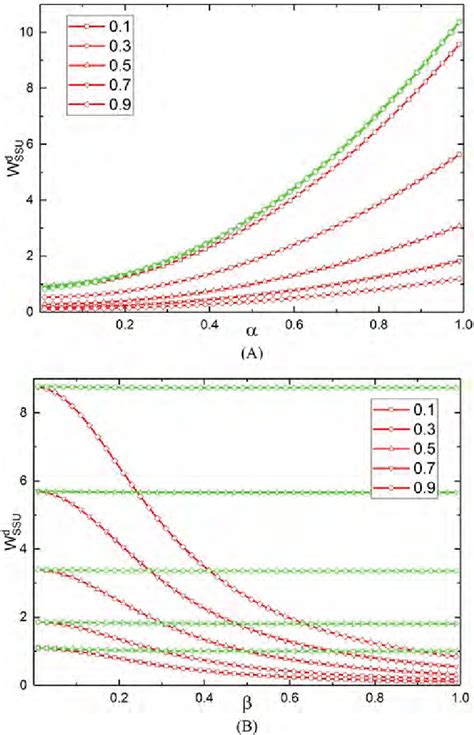 Nmds Of Ssu Euler Bernoulli Beam Based On The Nonlocal Strain Gradient Download Scientific
