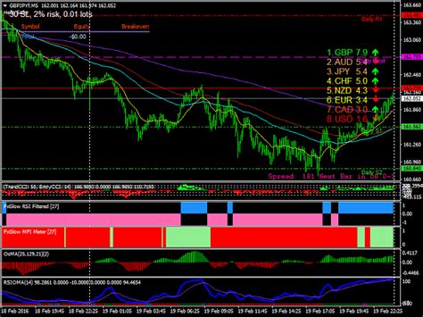 Is This Template Is Good Forex Factory