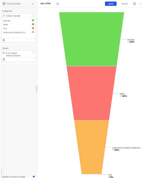 configure a funnel chart