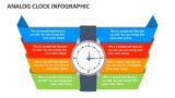Analog Clock Infographic PowerPoint And Google Slides Template PPT Slides