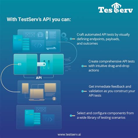 Testserv A Platform For Apis Without Coding Testserv Posted On The Topic Linkedin