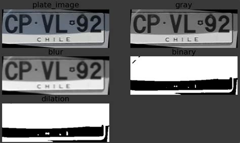 Python Trying To Segment Characters Using Opencv Ilumination Problem Stack Overflow
