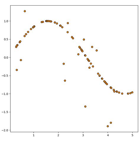 Decision Tree Regressor 실습 Python
